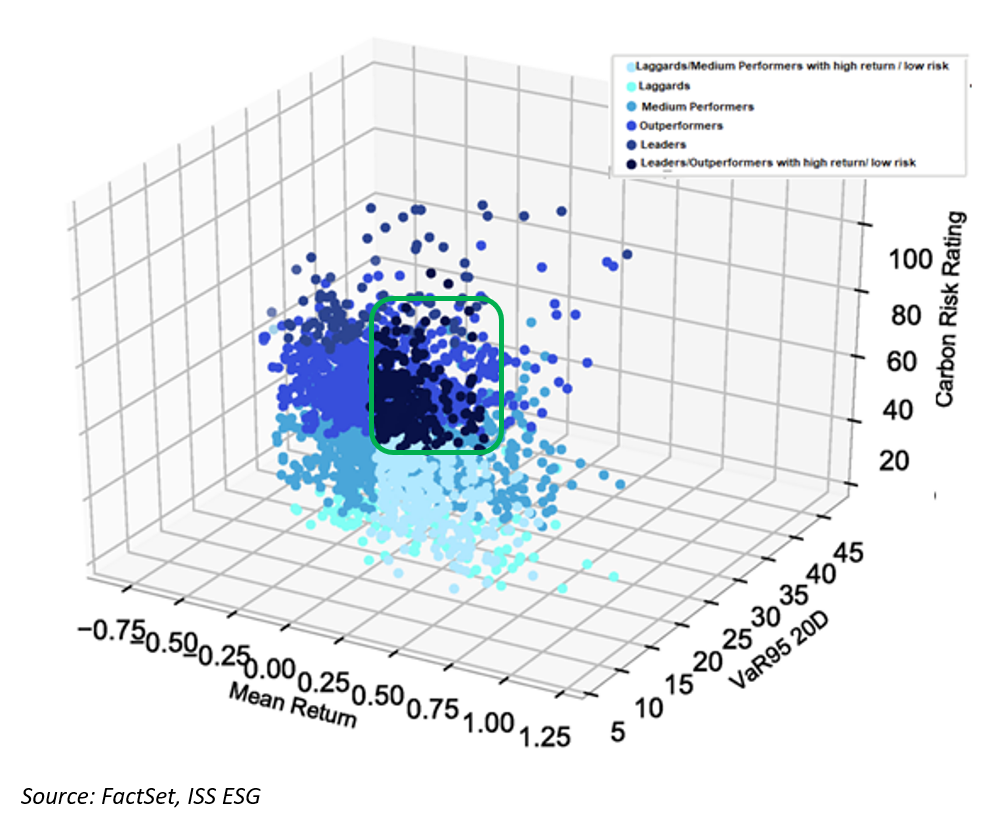 Should You Consider Expanding Your Standard Portfolio Risk Analyses with Carbon and Climate Data?